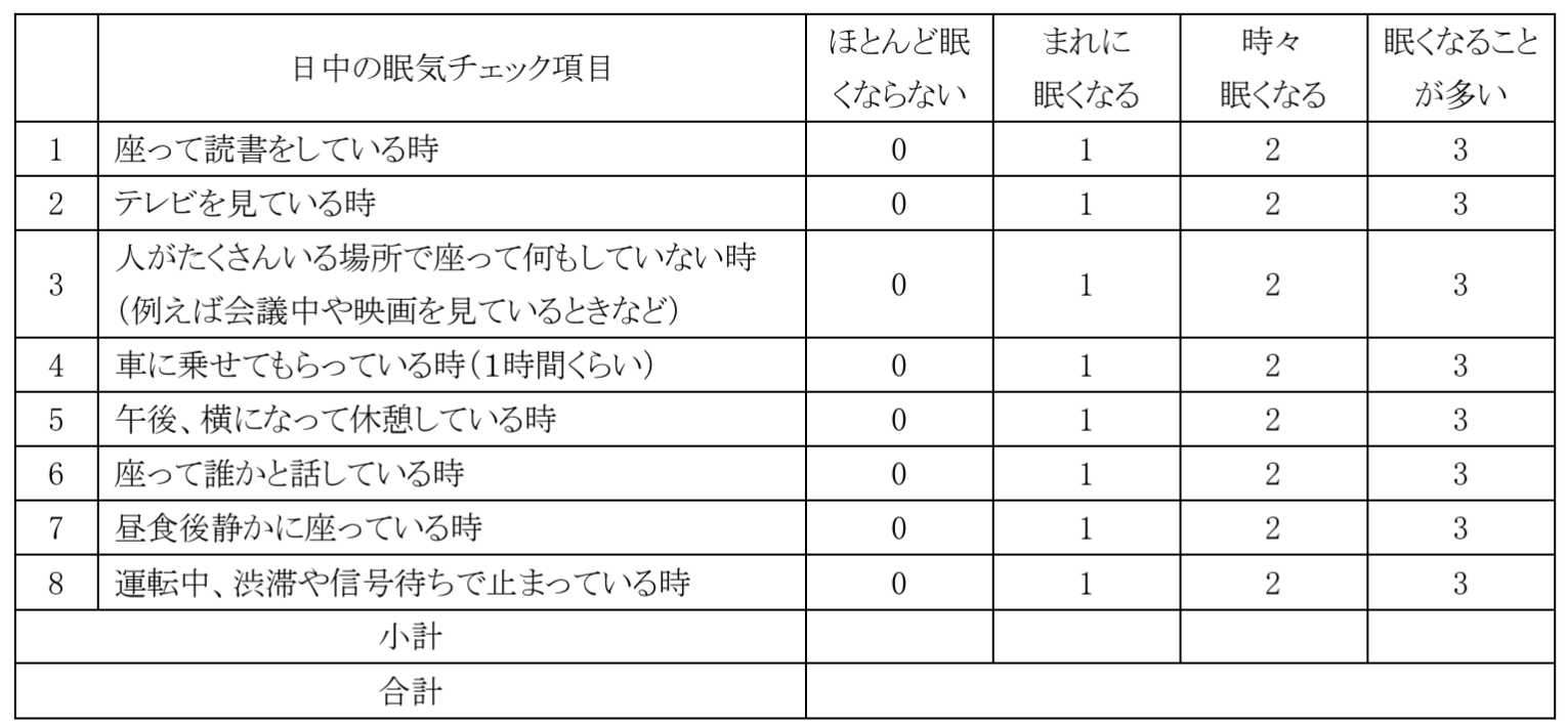 睡眠時無呼吸症候群（SAS）の検査。まずは「ESS問診票」でセルフチェック | 一般社団法人 睡眠時無呼吸症候群に打ち克つための患者の会